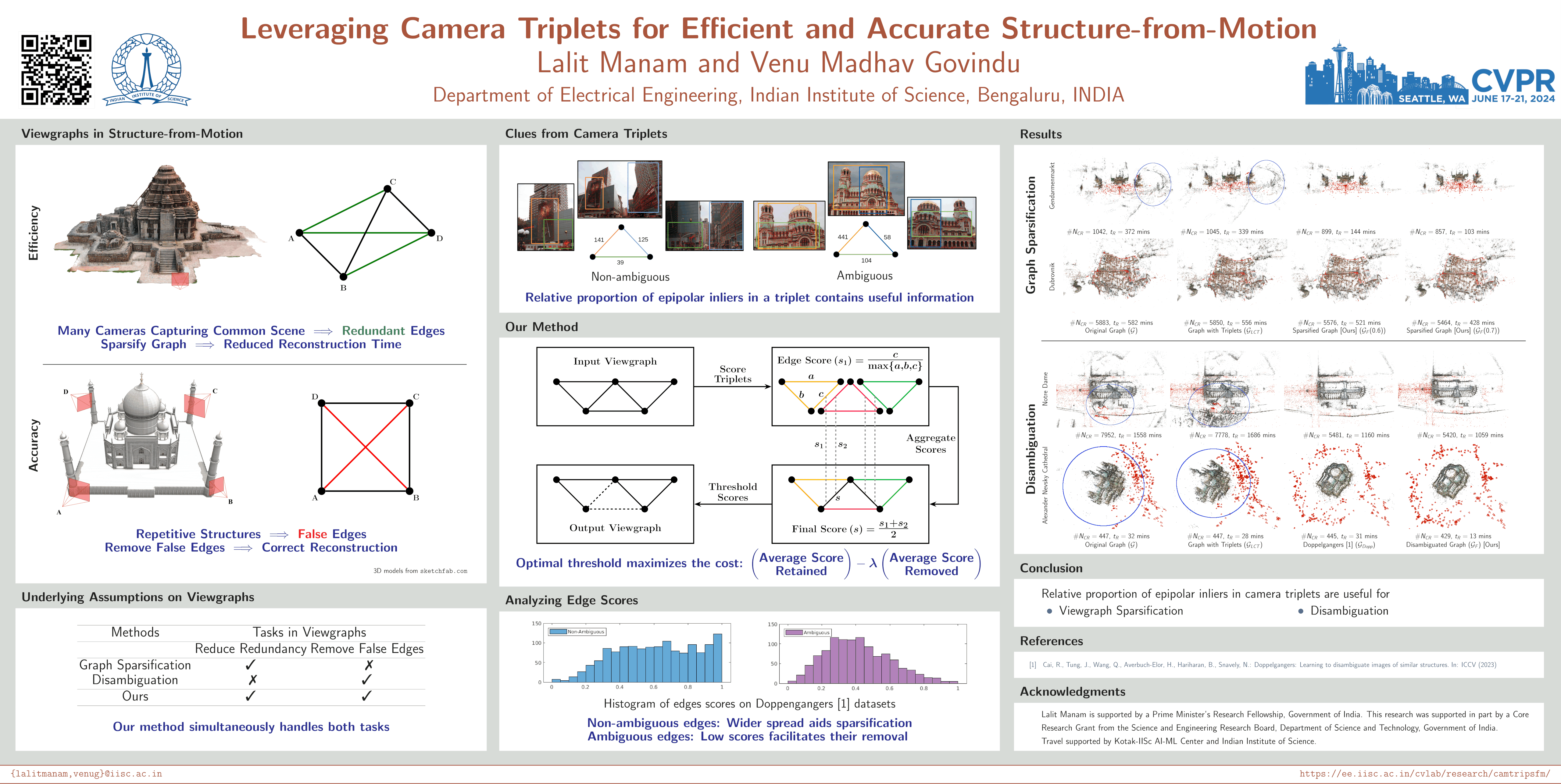 CVPR Poster Leveraging Camera Triplets for Efficient and Accurate Structure-from-Motion